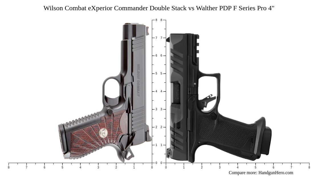 Wilson Combat eXperior Commander Double Stack vs Walther PDP F Series ...