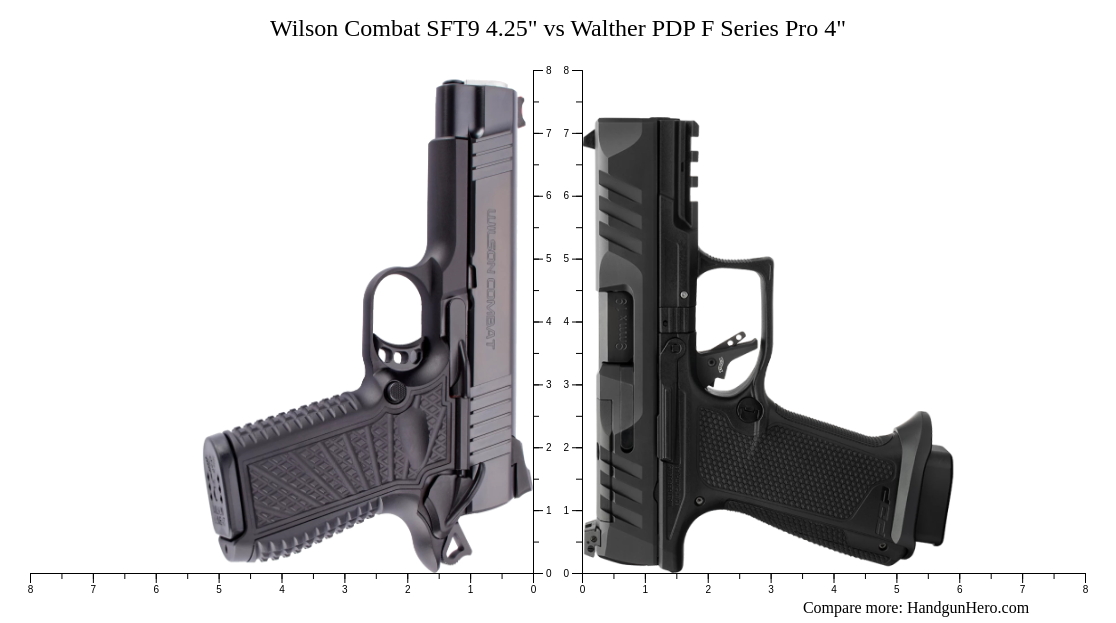Wilson Combat SFT9 4.25" vs Walther PDP F Series Pro 4" size comparison ...