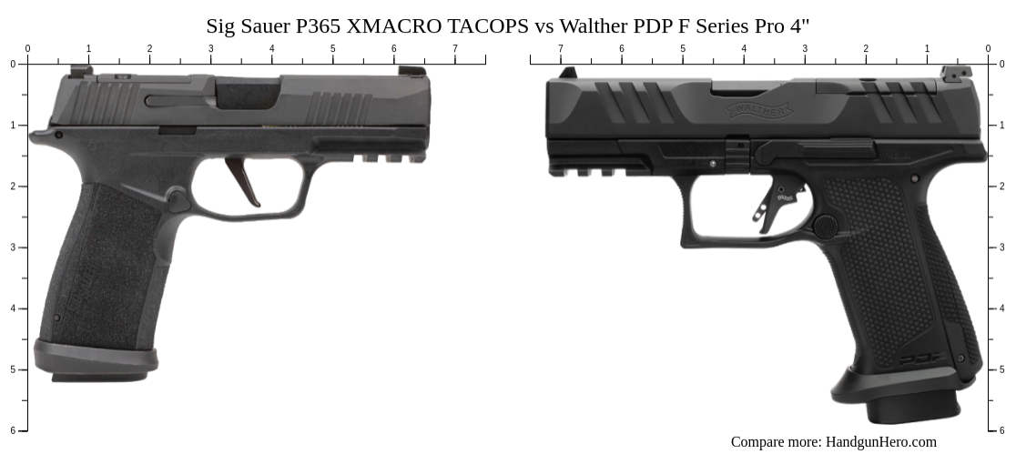 Sig Sauer P365 XMACRO TACOPS vs Walther PDP F Series Pro 4" size comparison | Handgun Hero