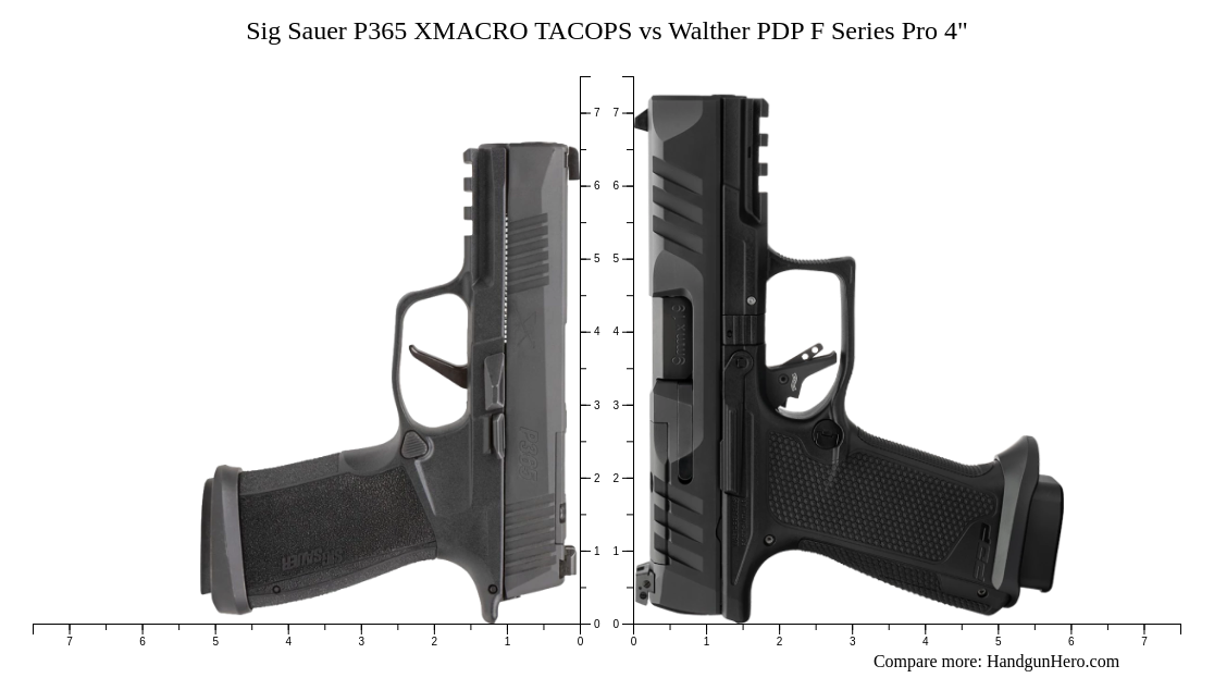 Sig Sauer P365 XMACRO TACOPS vs Walther PDP F Series Pro 4" size comparison | Handgun Hero