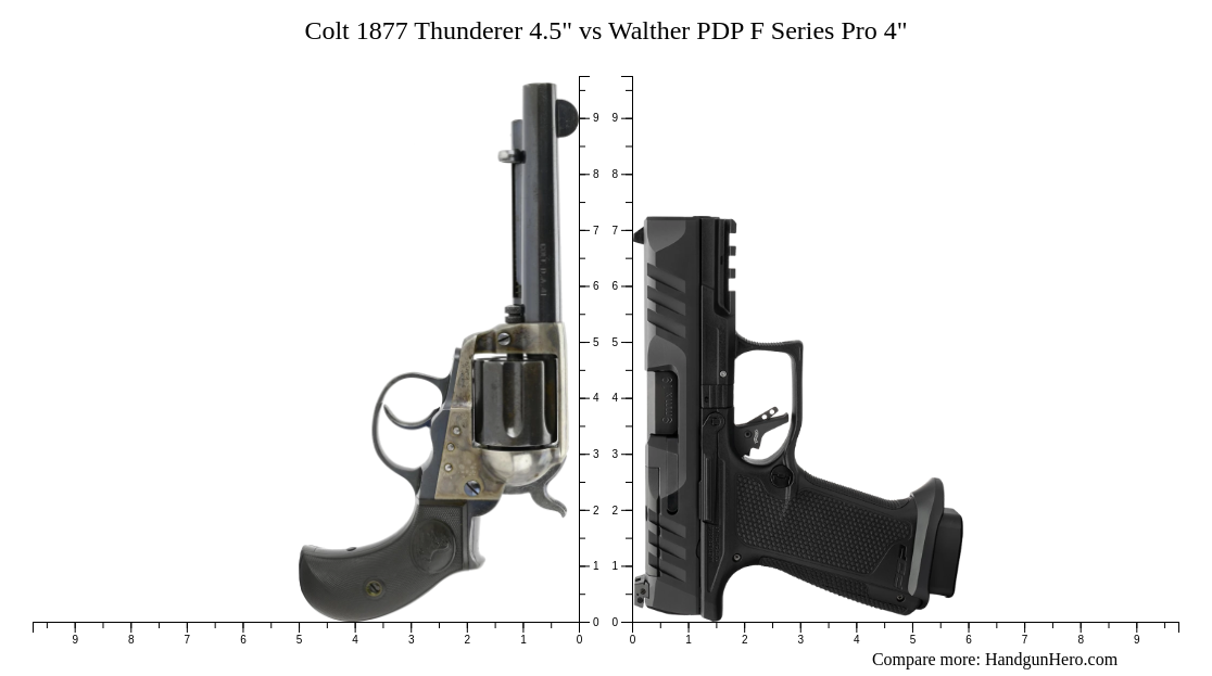 Colt 1877 Thunderer 4.5" vs Walther PDP F Series Pro 4" size comparison ...