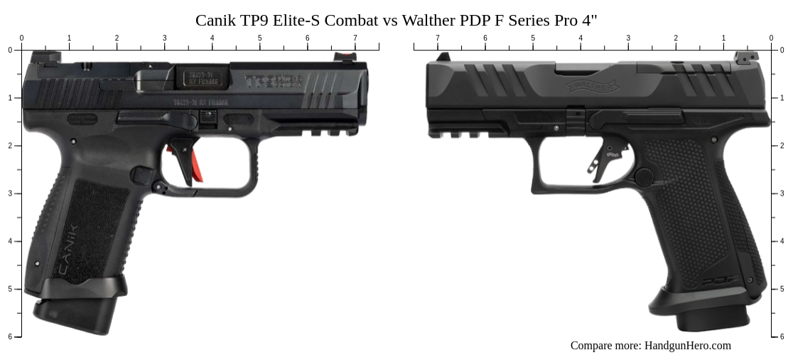 Canik TP9 Elite-S Combat vs Walther PDP F Series Pro 4" size comparison | Handgun Hero