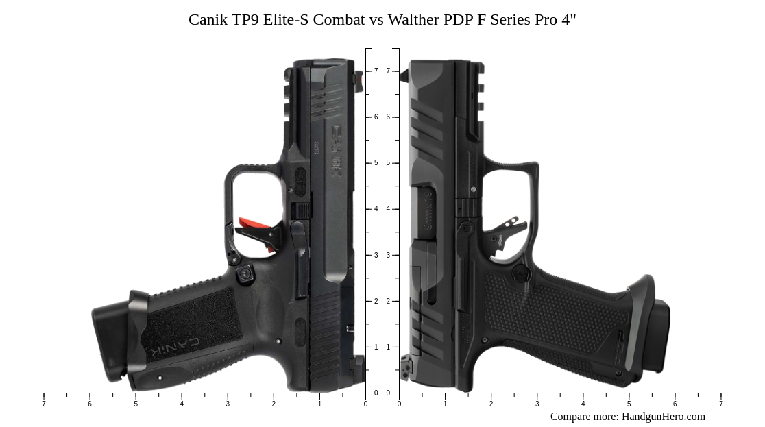 Canik TP9 Elite-S Combat vs Walther PDP F Series Pro 4" size comparison | Handgun Hero