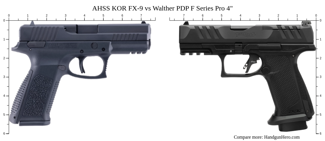 AHSS KOR FX-9 vs Walther PDP F Series Pro 4" size comparison | Handgun Hero