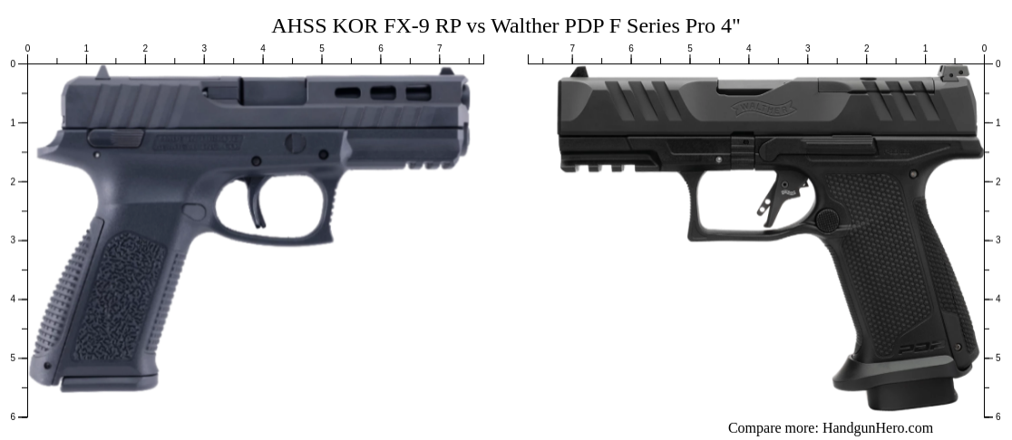 AHSS KOR FX-9 RP vs Walther PDP F Series Pro 4" size comparison ...