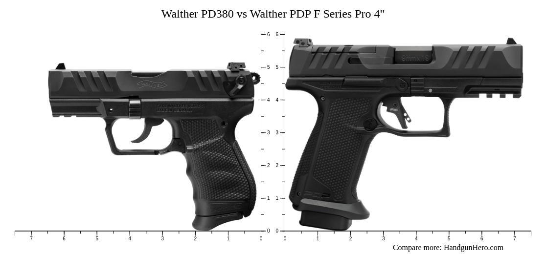 Walther PD380 vs Walther PDP F Series Pro 4" size comparison | Handgun Hero