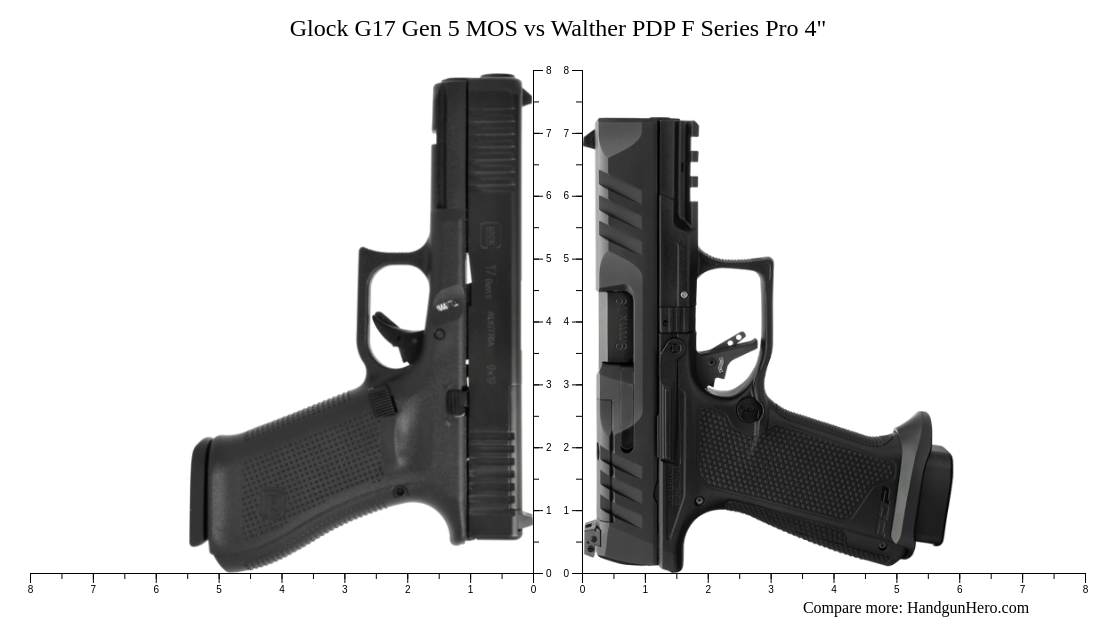 Glock G17 Gen 5 MOS vs Walther PDP F Series Pro 4" size comparison ...