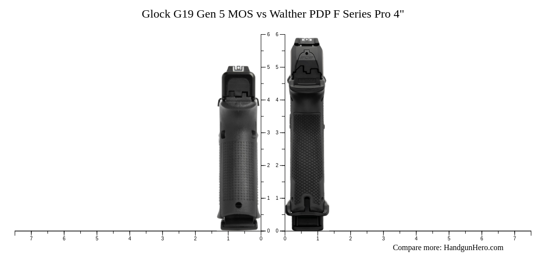 Glock G19 Gen 5 MOS vs Walther PDP F Series Pro 4" size comparison ...