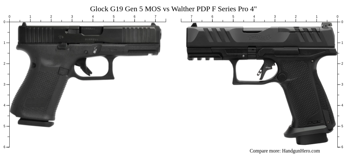 Glock G19 Gen 5 MOS vs Walther PDP F Series Pro 4" size comparison ...