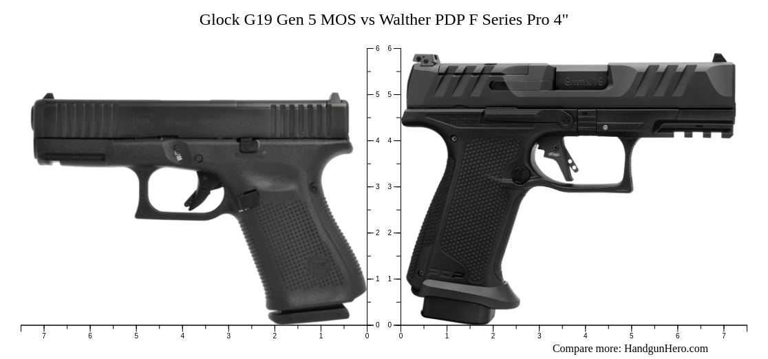 Glock G19 Gen 5 MOS vs Walther PDP F Series Pro 4" size comparison ...
