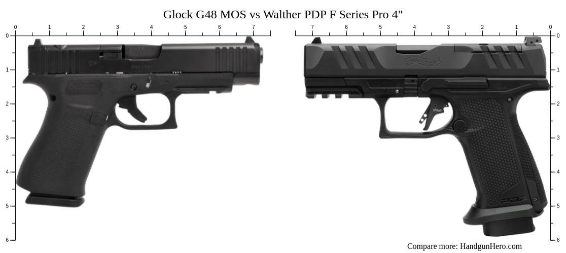 Glock G48 MOS vs Walther PDP F Series Pro 4" size comparison | Handgun Hero