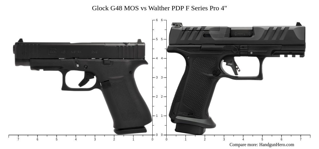 Glock G48 MOS vs Walther PDP F Series Pro 4" size comparison | Handgun Hero