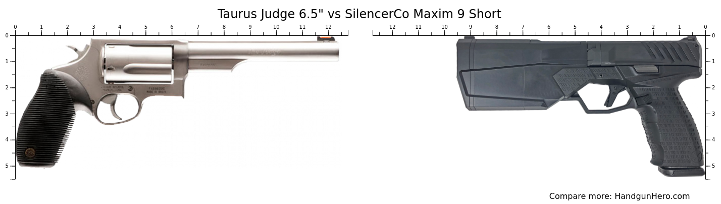Taurus Judge 6.5" vs SilencerCo Maxim 9 Short size comparison | Handgun ...