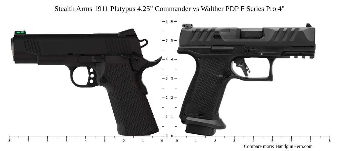 Stealth Arms 1911 Platypus 4.25" Commander vs Walther PDP F Series Pro ...