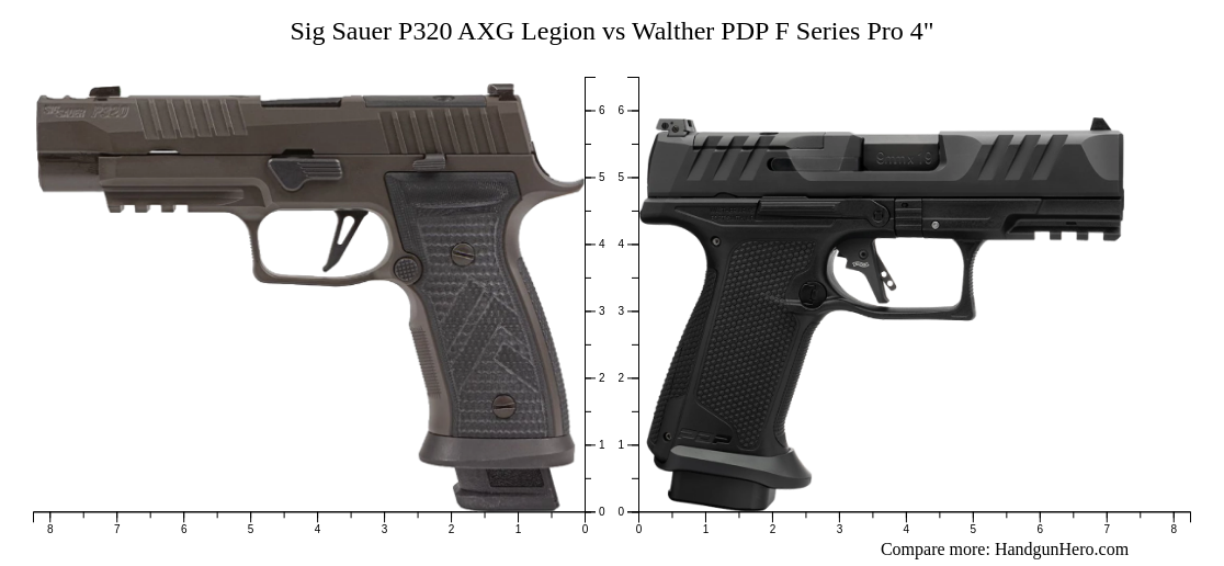Sig Sauer P320 AXG Legion vs Walther PDP F Series Pro 4" size ...