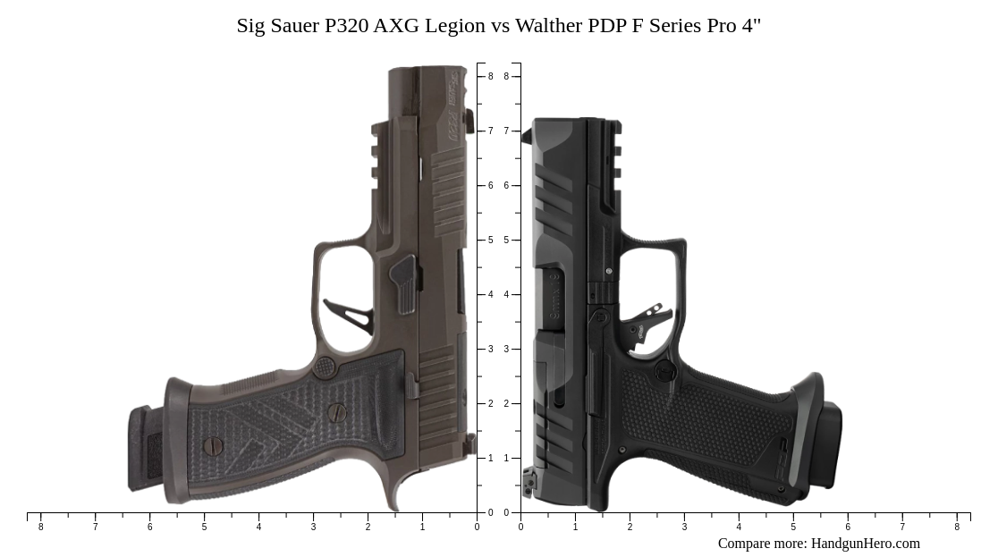 Sig Sauer P320 AXG Legion vs Walther PDP F Series Pro 4" size ...