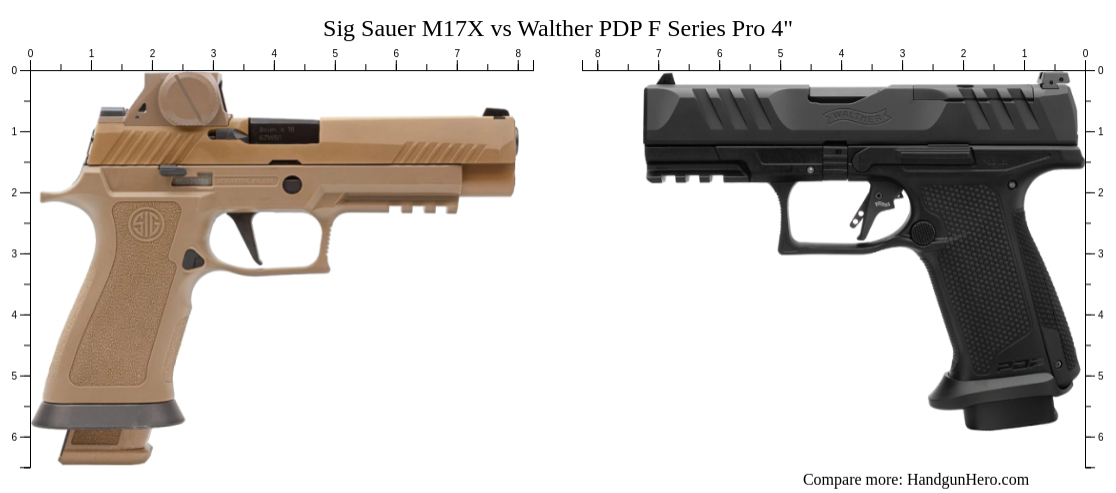 Sig Sauer M17X vs Walther PDP F Series Pro 4" size comparison | Handgun ...