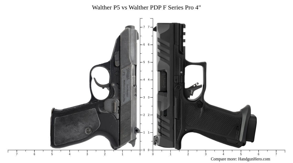 Walther P5 vs Walther PDP F Series Pro 4" size comparison | Handgun Hero