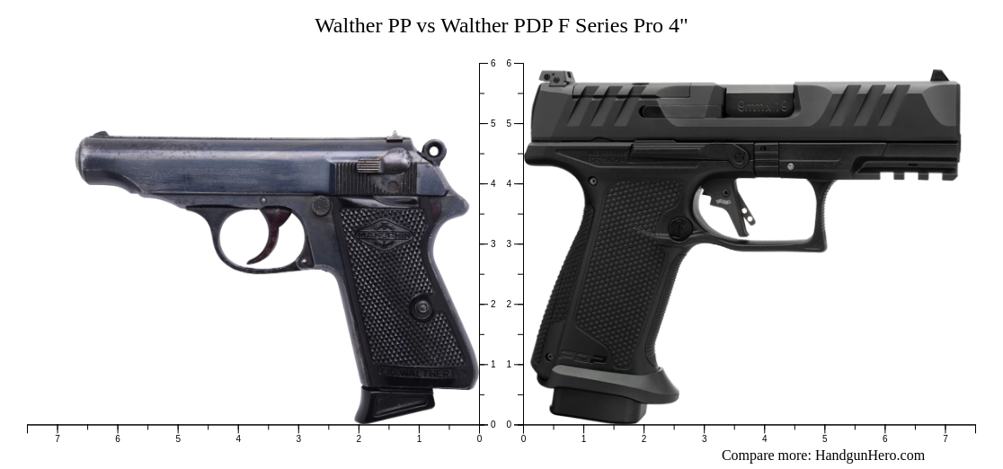 Walther PP vs Walther PDP F Series Pro 4" size comparison | Handgun Hero