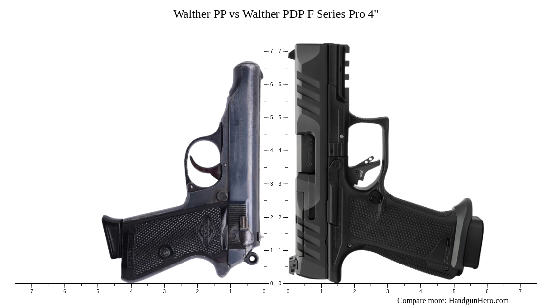 Walther PP vs Walther PDP F Series Pro 4" size comparison | Handgun Hero