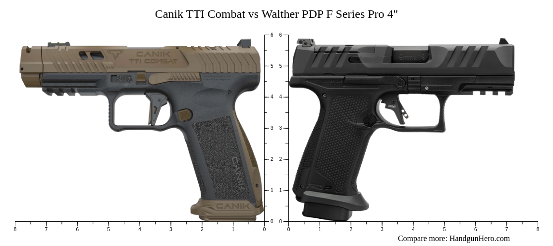 Canik TTI Combat vs Walther PDP F Series Pro 4" size comparison ...
