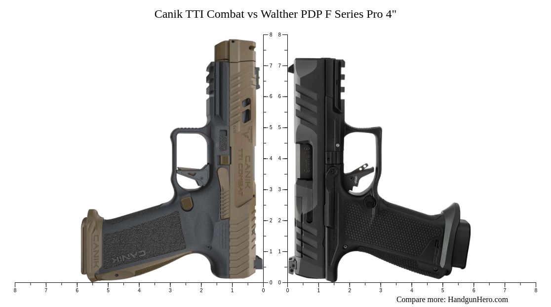 Canik TTI Combat vs Walther PDP F Series Pro 4" size comparison ...