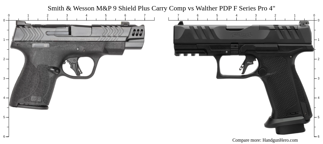 Smith & Wesson M&P 9 Shield Plus Carry Comp vs Walther PDP F Series Pro ...
