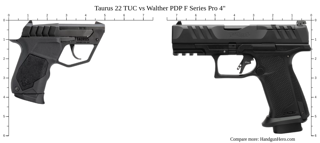 Taurus 22 TUC vs Walther PDP F Series Pro 4" size comparison | Handgun Hero