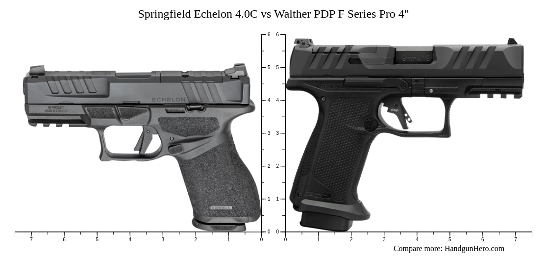 Springfield Echelon 4.0C vs Walther PDP F Series Pro 4" size comparison | Handgun Hero