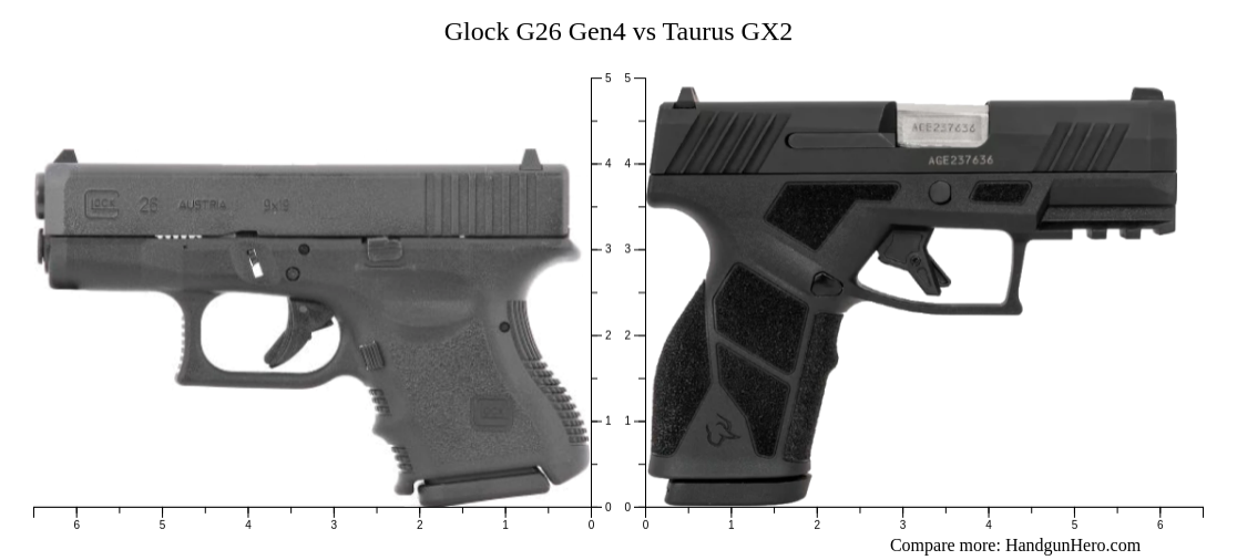 Glock G26 Gen4 vs Taurus GX2 size comparison | Handgun Hero