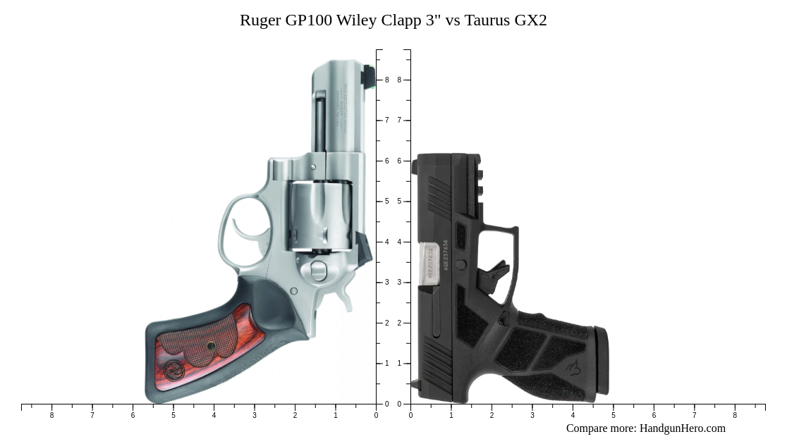 Ruger GP100 Wiley Clapp 3" vs Taurus GX2 size comparison | Handgun Hero