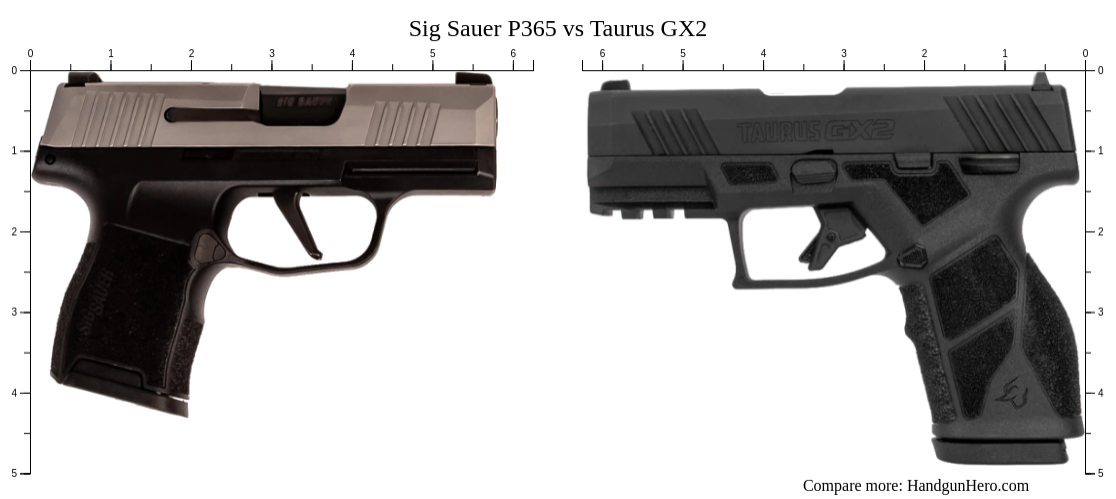 Sig Sauer P365 vs Taurus GX2 size comparison | Handgun Hero