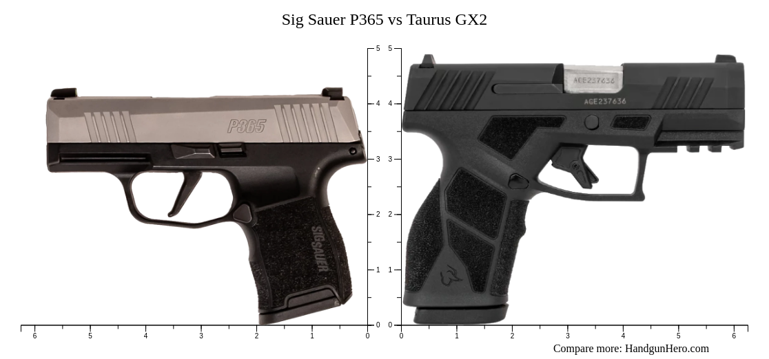 Sig Sauer P365 vs Taurus GX2 size comparison | Handgun Hero