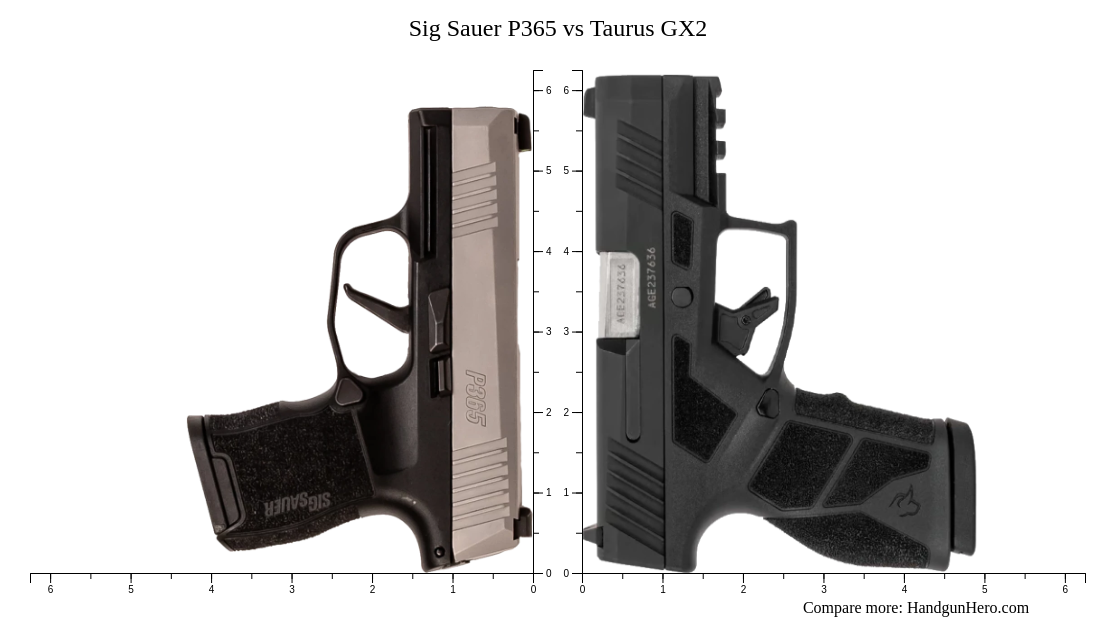 Sig Sauer P365 vs Taurus GX2 size comparison | Handgun Hero