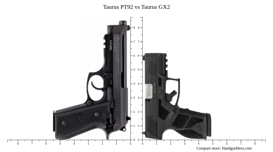 Taurus PT92 vs Taurus GX2 size comparison | Handgun Hero