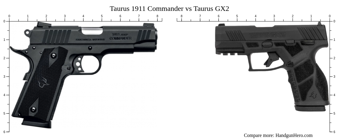 Taurus 1911 Commander vs Taurus GX2 size comparison | Handgun Hero