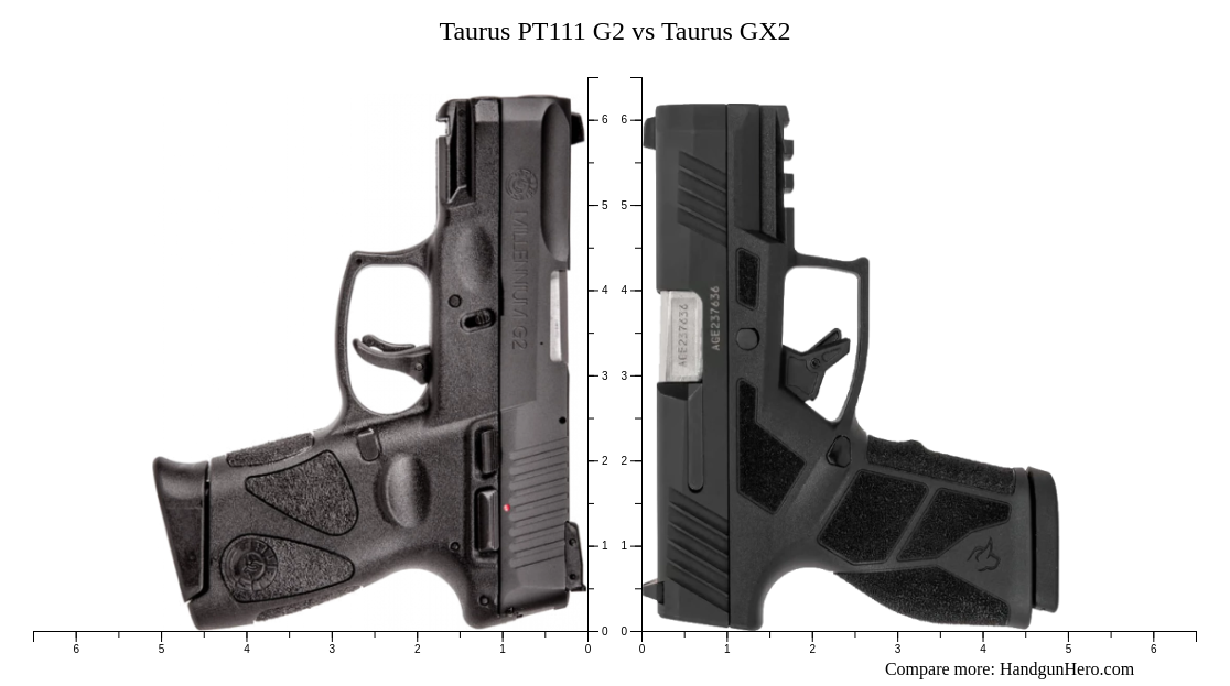 Taurus PT111 G2 vs Taurus GX2 size comparison | Handgun Hero