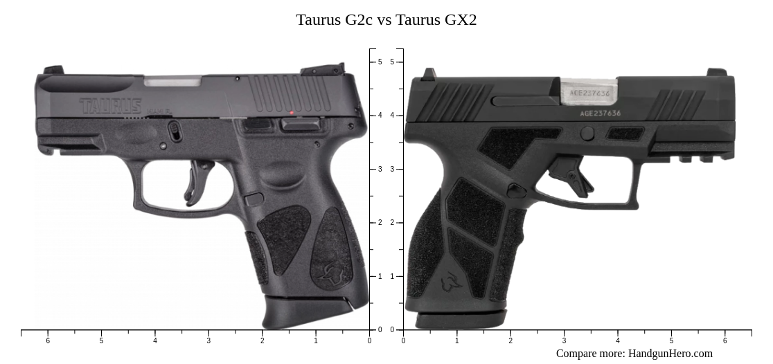 Taurus G2c vs Taurus GX2 size comparison | Handgun Hero