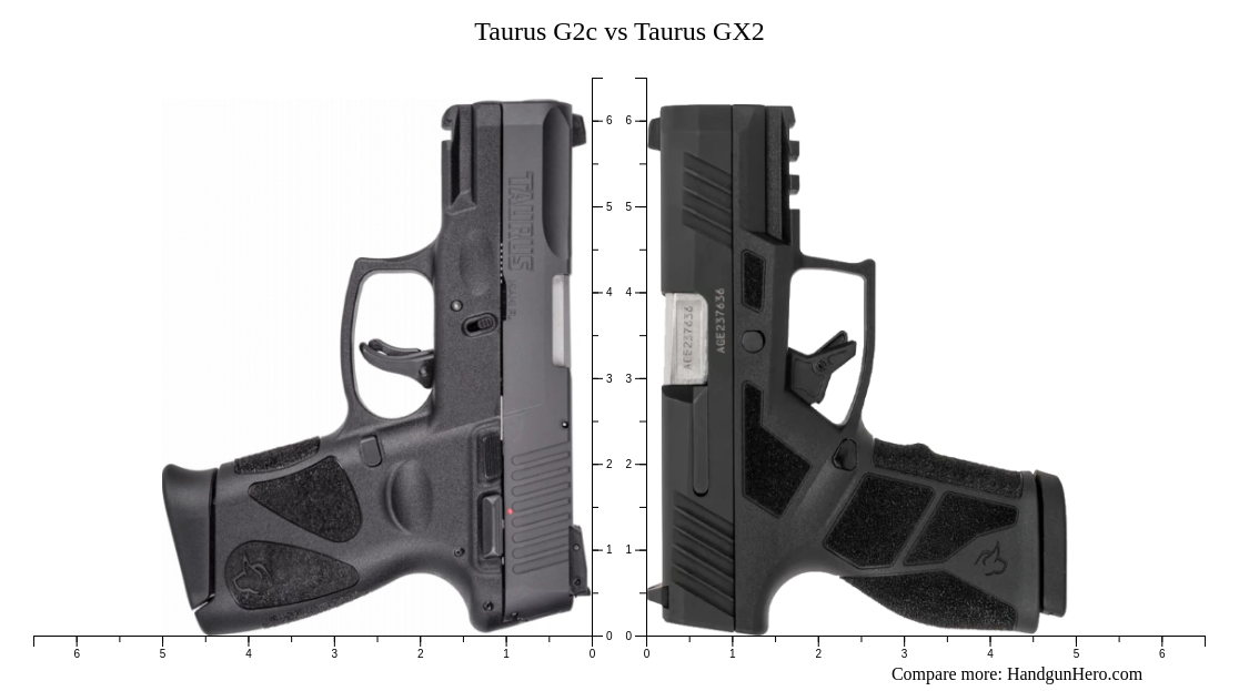 Taurus G2c vs Taurus GX2 size comparison | Handgun Hero