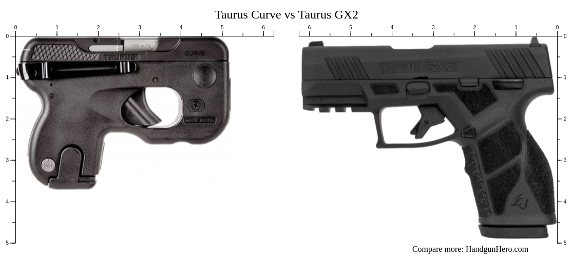 Taurus Curve vs Taurus GX2 size comparison | Handgun Hero