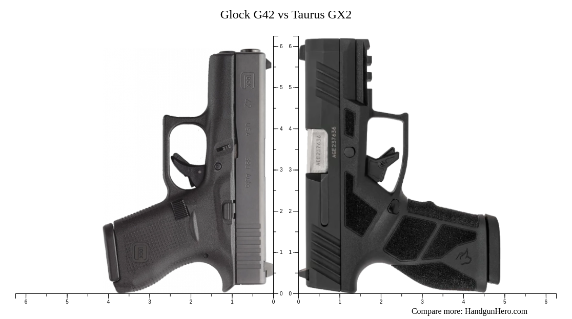 Glock G42 vs Taurus GX2 size comparison | Handgun Hero