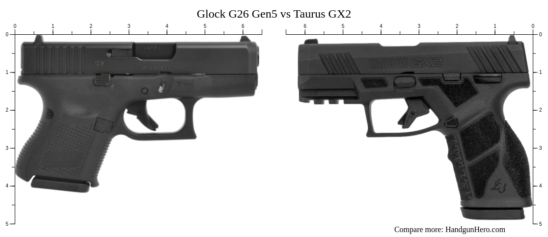 Glock G26 Gen5 vs Taurus GX2 size comparison | Handgun Hero