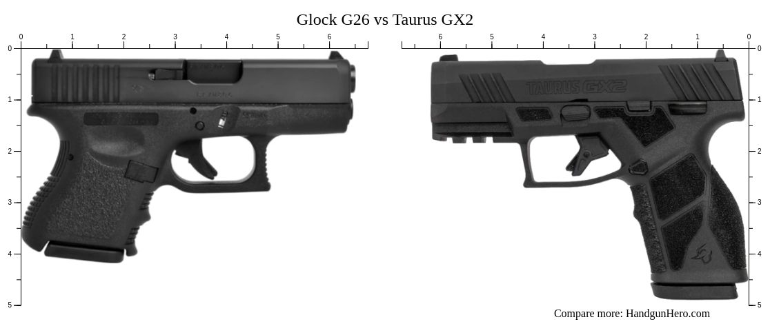 Glock G26 vs Taurus GX2 size comparison | Handgun Hero