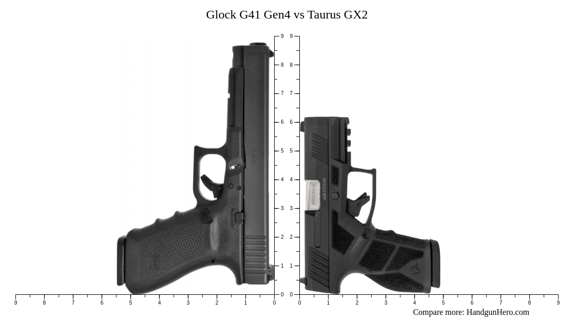 Glock G41 Gen4 vs Taurus GX2 size comparison | Handgun Hero
