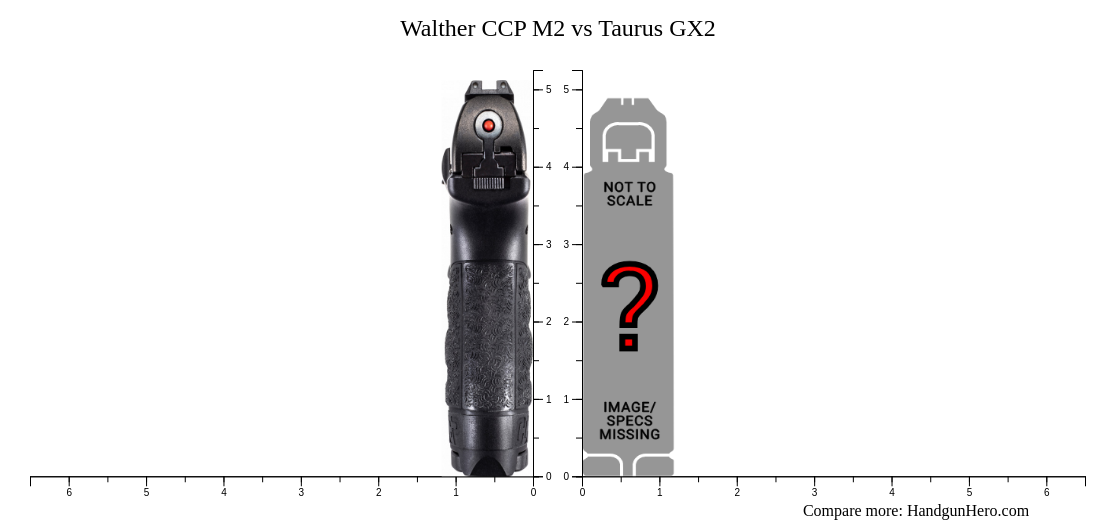 Walther CCP M2 vs Taurus GX2 size comparison | Handgun Hero