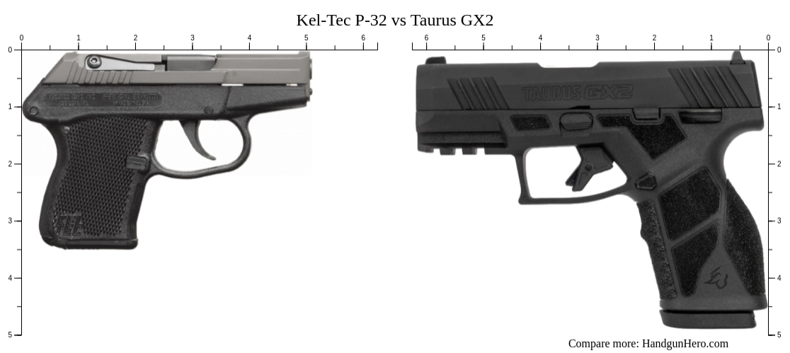 Kel-Tec P-32 vs Taurus GX2 size comparison | Handgun Hero
