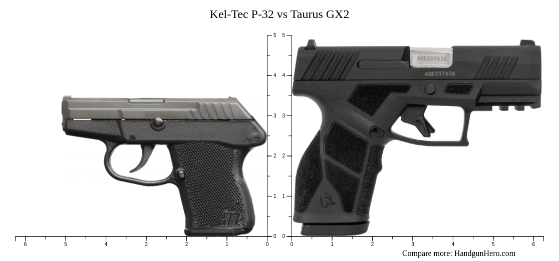 Kel-Tec P-32 vs Taurus GX2 size comparison | Handgun Hero