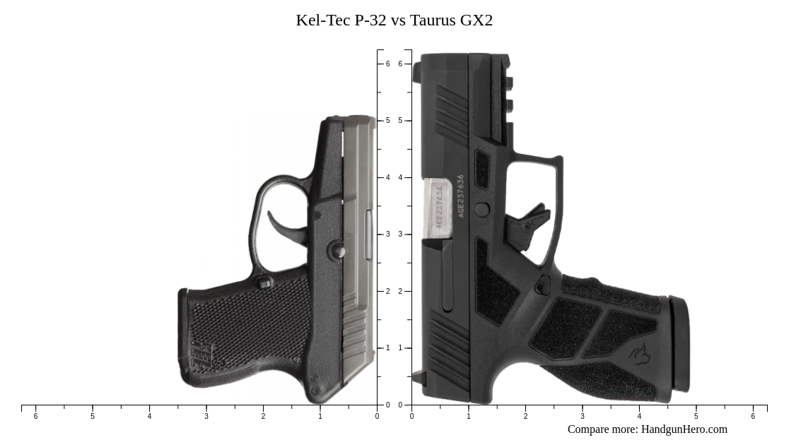 Kel-Tec P-32 vs Taurus GX2 size comparison | Handgun Hero