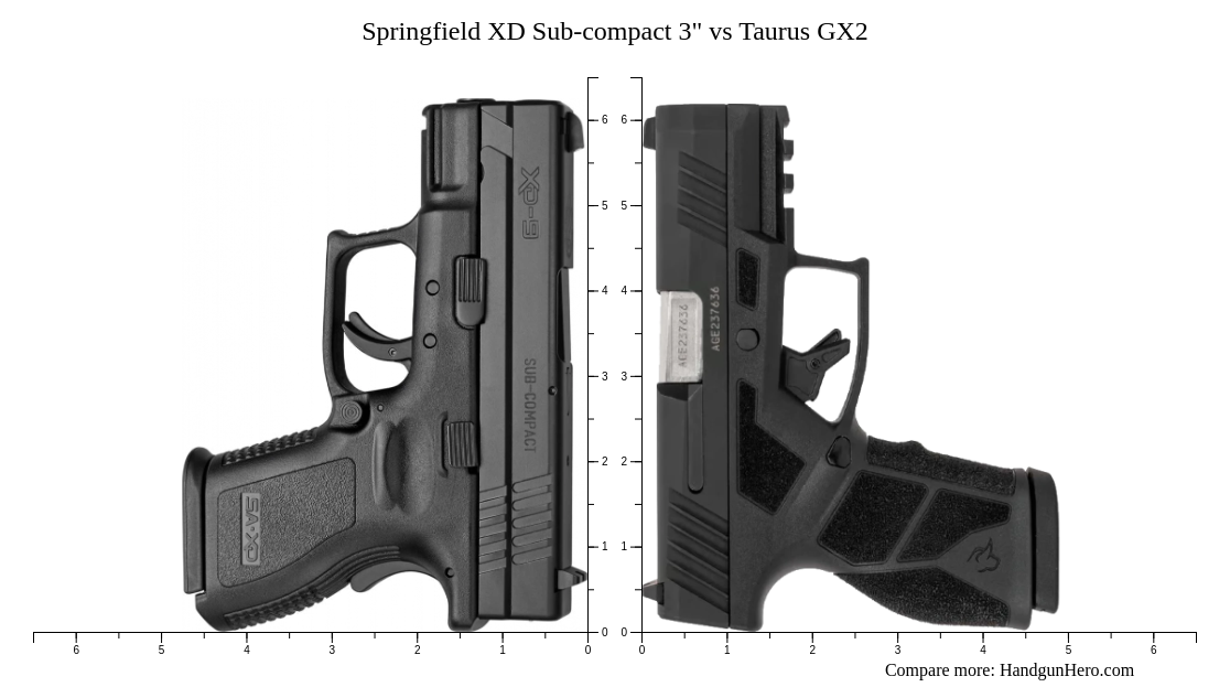 Springfield XD Sub-compact 3" vs Taurus GX2 size comparison | Handgun Hero