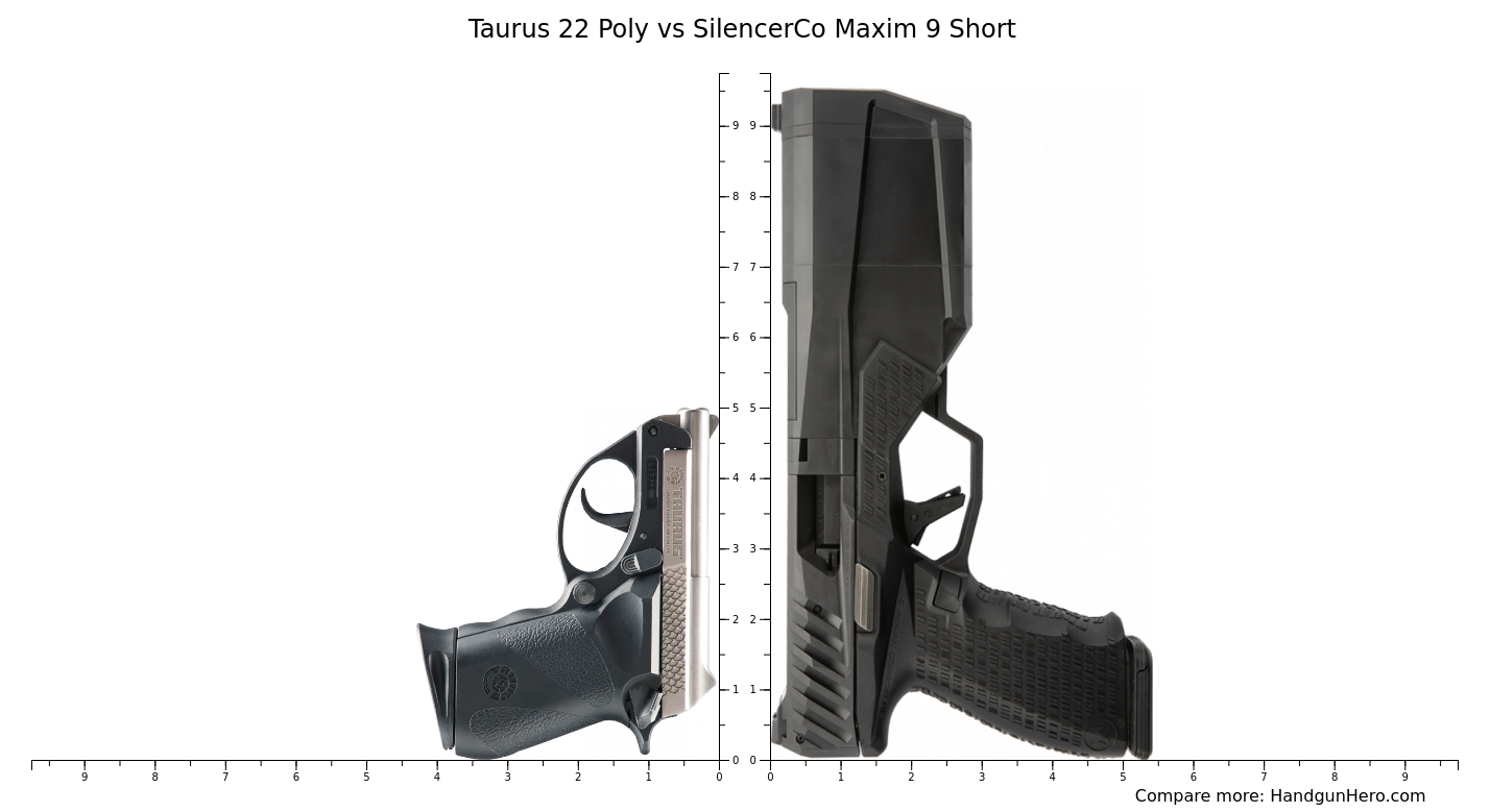 Taurus 22 Poly vs SilencerCo Maxim 9 Short size comparison | Handgun Hero